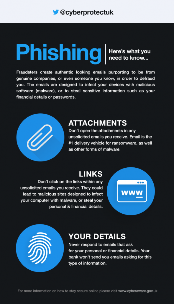 Phishing – How to protect yourself – Old Woughton Parish Council